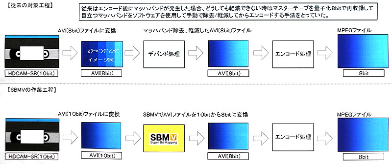 Sony X Reality vs. X Reality Pro | AVS Forum