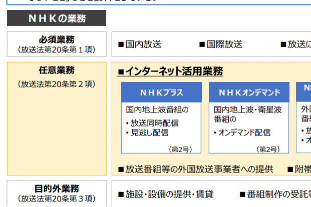 【NHKのネット必須化】容認！背景と影響 : 釣りの楽しみ方