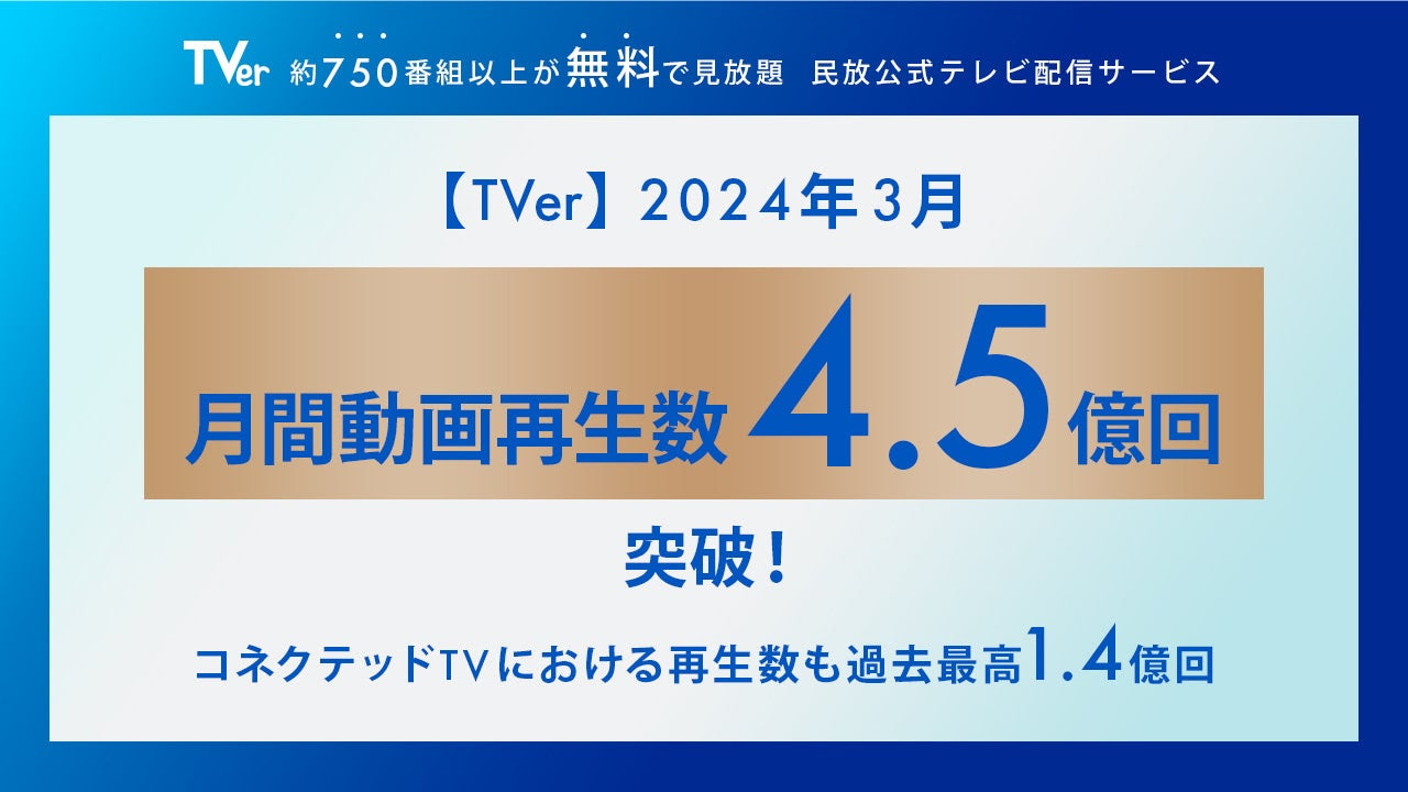 TVer、'24年3月の月間再生数が過去最高。TVでの再生数はPCの約3倍に - AV Watch