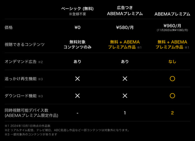 ABEMA、月580円の「広告つきABEMAプレミアム」。恋愛リアリティーショーなど限定コンテンツを若い人へ - AV Watch