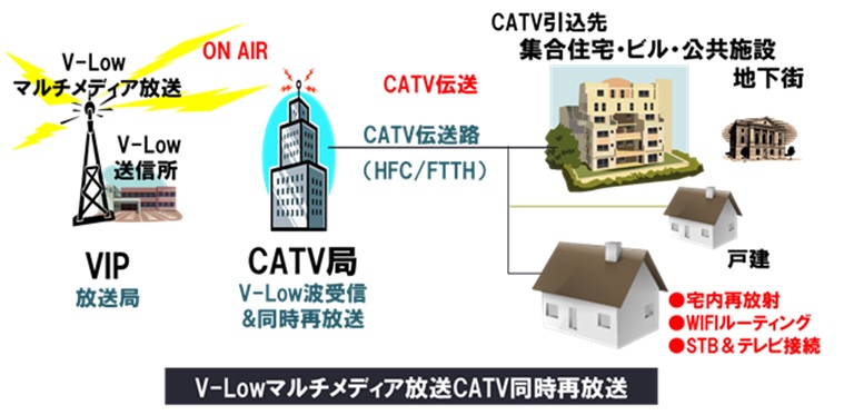 V-Low放送のCATV再配信を目指す「CATV連携WG」設立 - AV Watch